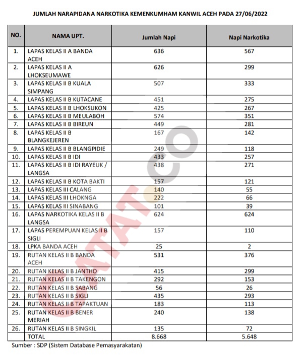 Hari Anti Narkoba Internasional Diperingati, Ngeri Napi Narkotika di ...